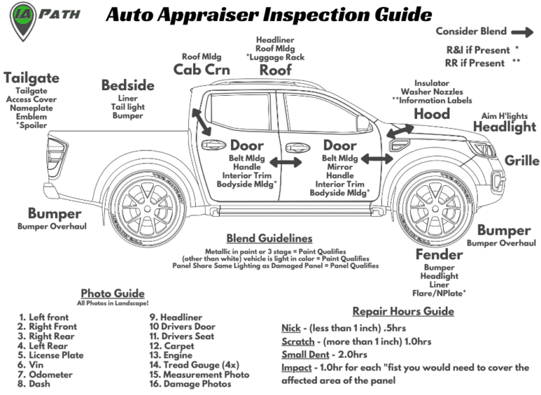 IA Path Auto Damage Appraiser Inspection Guide for Auto's & Trucks - IA ...